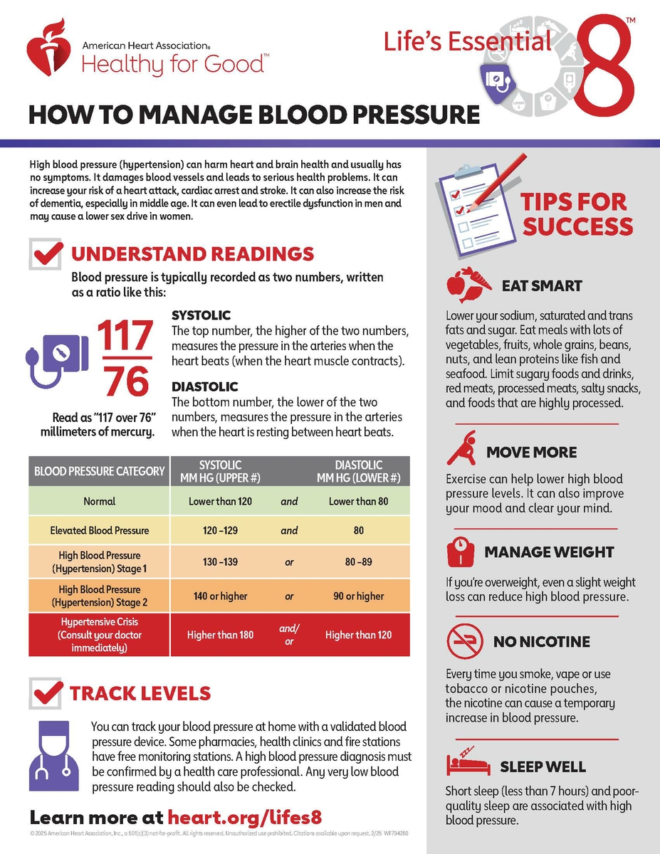 Blood Pressure - Life's Essential 8 Health Factor | American Heart ...